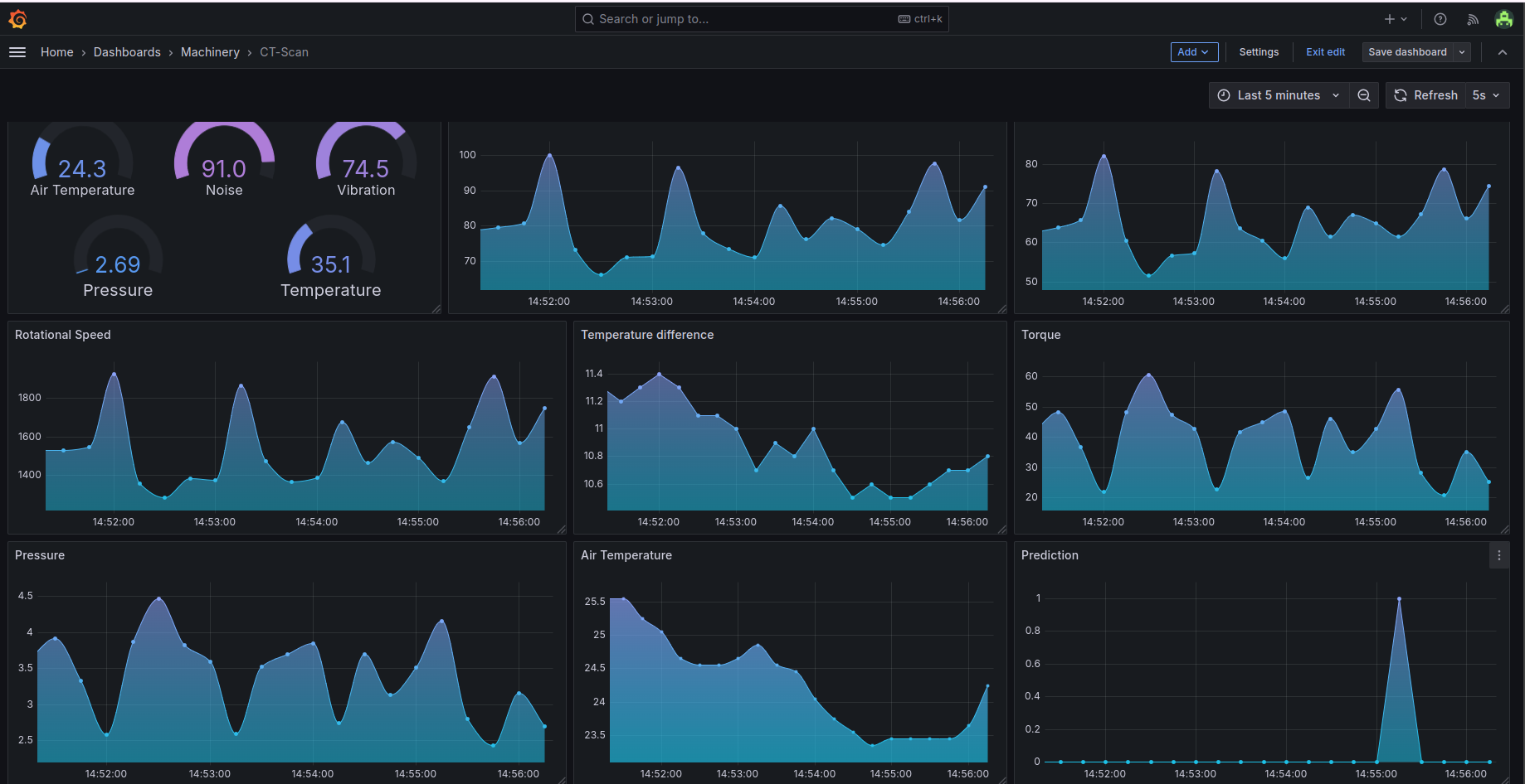 CT Scan Machine Failure Prediction and Alert System - Tech4Biz