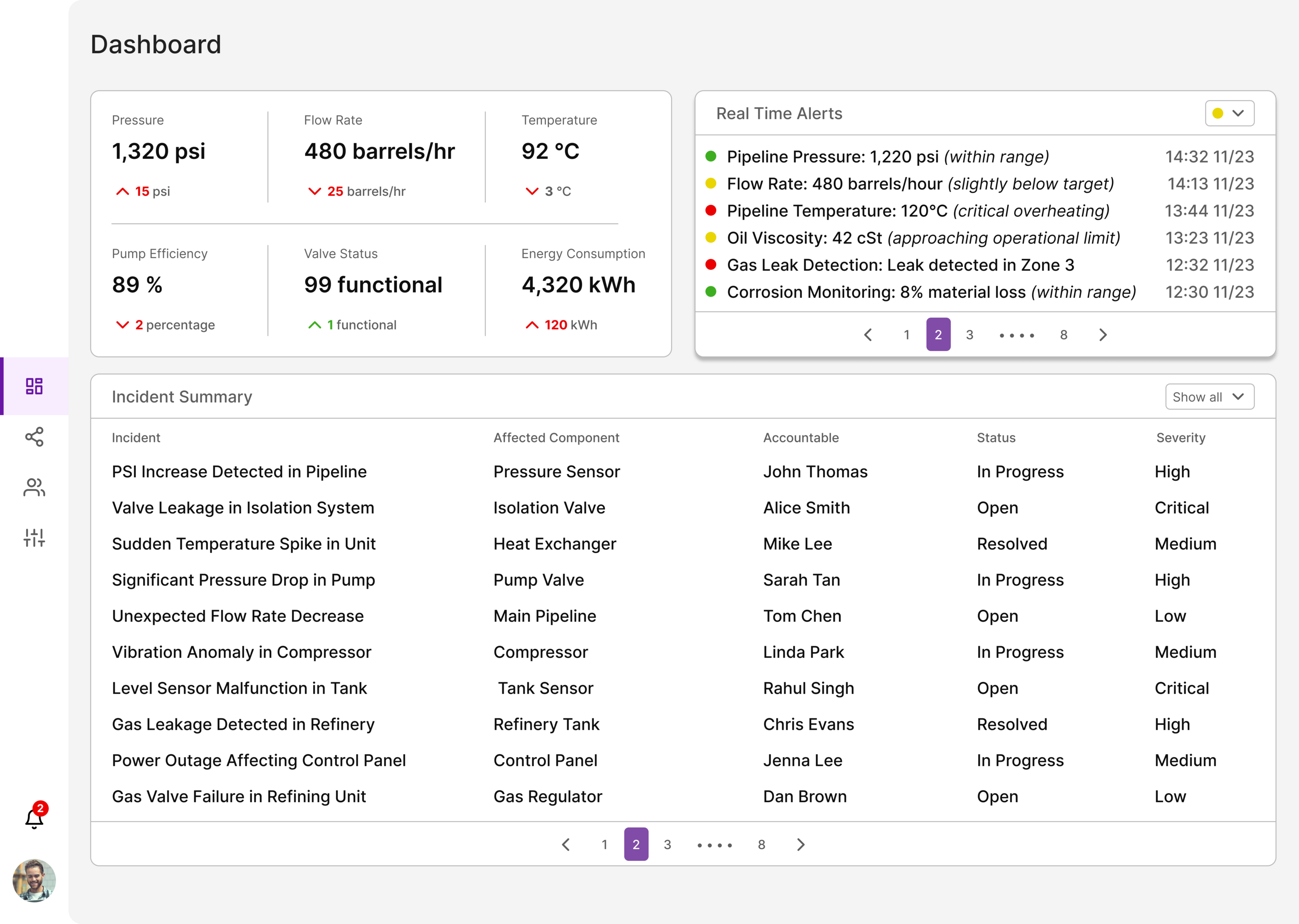 Oil & Gas Industry: Securing Pipelines and Refinery Operations - Tech4Biz